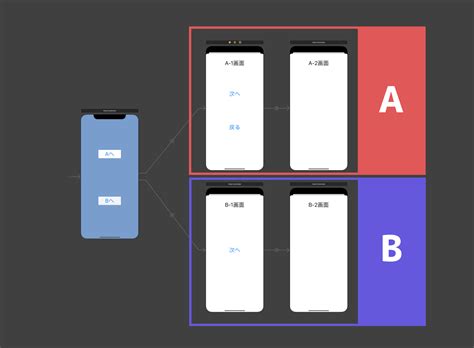 【swift5 xcode】複数のstoryboardを分割してスマートに管理する方法 satorikublog