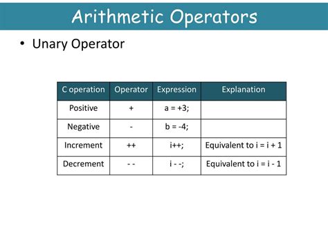 C Programming Languages Ppt Download