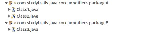 Access Modifiers In Java StudyTrails