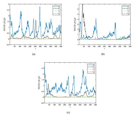 Ergodic Stationary Distribution Of Stochastic Virus Mutation Model With Time Delay