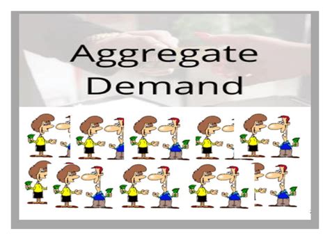 Aggregate Demand AD Curve Derivation Analysis