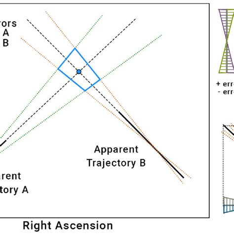 A Schematic Diagram For Radiant Error Computation Download
