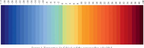 Figure 1 From Temperature Forecasting Via Convolutional Recurrent Neural Networks Based On Time