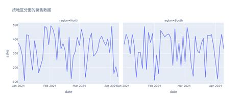 Plotly Plotly Pandas Csdn