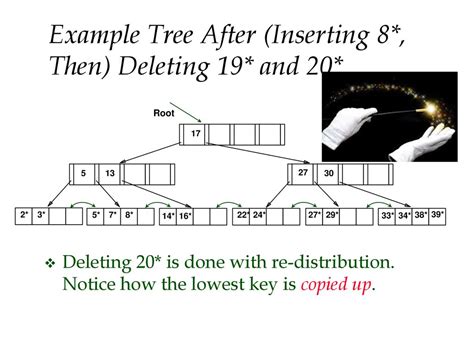 Tree Structured Indexes Ppt Download