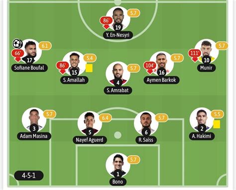 Que Faut Il Changer Pour Enfin Remporter Un Titre Africain Page 2