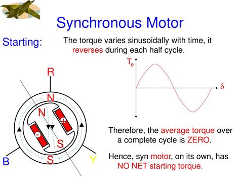 Ppt Three Phase Synchronous Machine Powerpoint Presentation Free Download Id 9151790