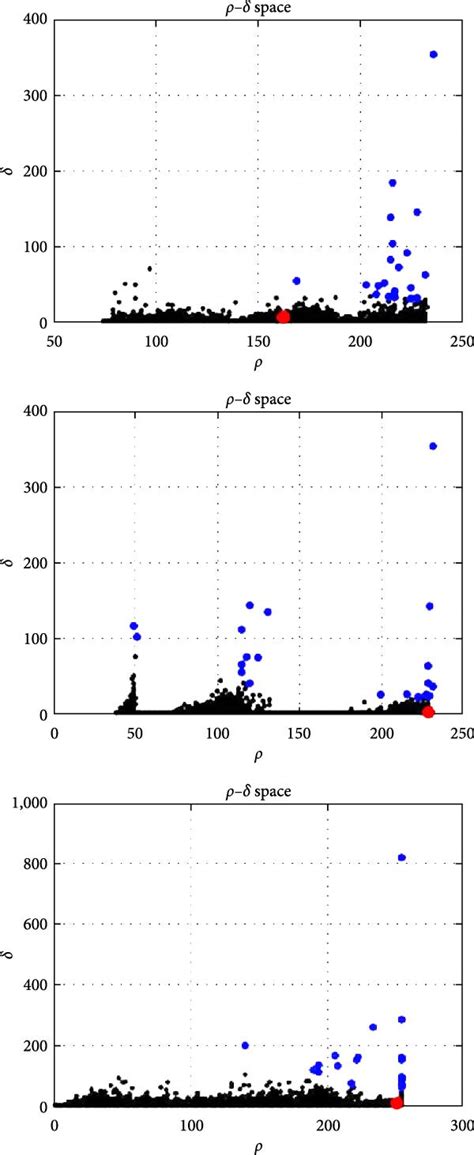 infrared small target detection based on density peak search and local