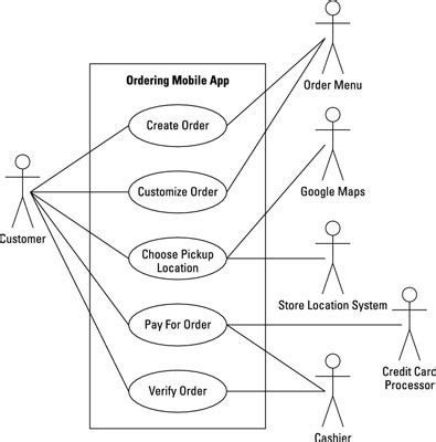 Astah Professional Vs Astah Uml Bapmash