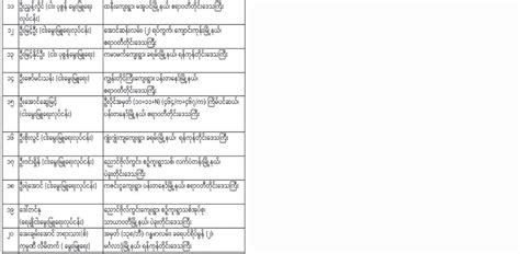ပြည်ထောင်စုသမ္မတမြန်မာနိုင်ငံတော်အစိုးရ ကိုဗစ် ၁၉ ကြောင့် ဖြစ်ပေါ်လာနိုင်သည့် စီးပွားရေး သက်ရောက