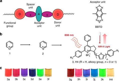 Upconversion Nir Ii Fluorophores For Mitochondria Targeted Cancer Imaging And Photothermal