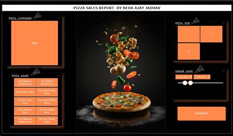 Dataanalytics Interactivereports Powerbi Pizzasales