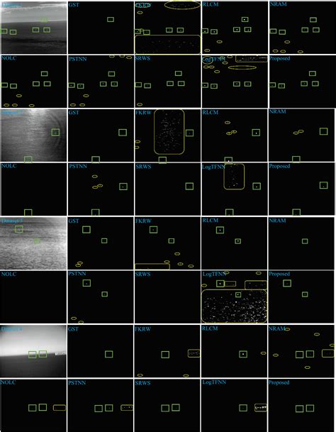 figure 1 from infrared maritime target detection based on iterative