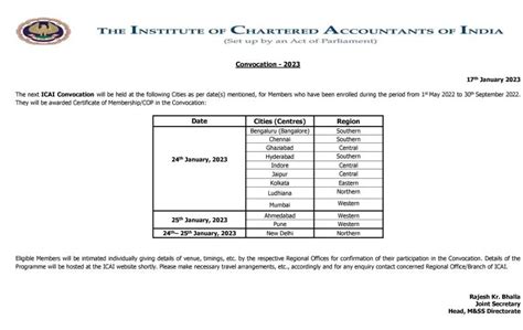 Important Announcement The Next Icai Convocation Will Be Held On 24th And 25th Jan 2023 Taxconcept