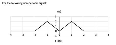 For The Following Non Periodic Signala Use Matlab