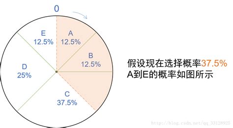 遗传算法ga解决旅行家问题tsp Implemented By Java使用遗产算法解决旅行者问题 Csdn博客