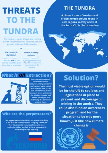 Threats To The Arctic Tundra Teaching Resources