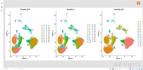 单细胞转录组上下游分析流程复现 知乎
