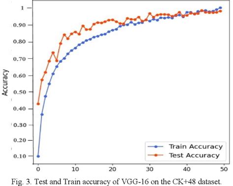 Figure 3 From Emotion Based Music Recommendation System A Deep