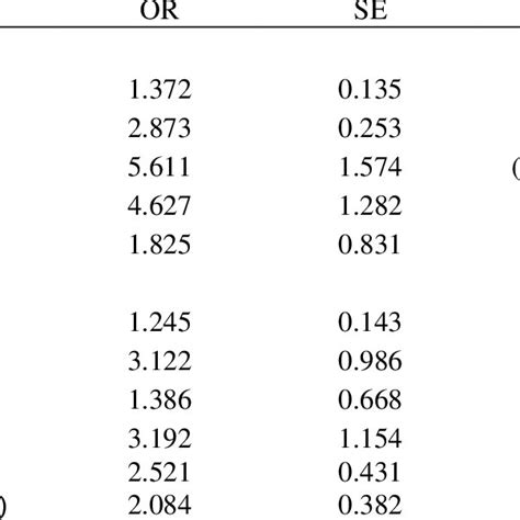 Outcome Of Bivariate Binary Model Hiv And Tb Under Fgm Copula Download Scientific Diagram