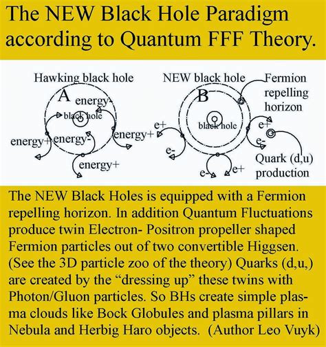 Quantum Function Follows Form Q Fff Theory An Entangled Mirror Multiverse String Theory 12