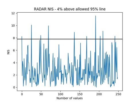 github sohonisaurabh carnd unscented kalman filter this repository