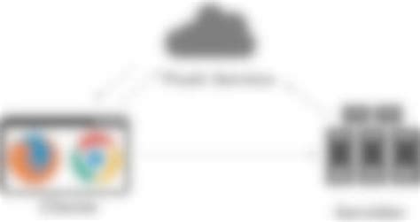 Criando um sistema de notificações pywebpush Raffael Tancman