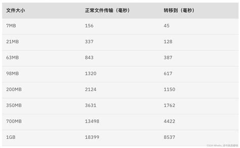 从网络底层原理来告诉你为什么lvs比nginx和haproxy更高效 Golang教程网