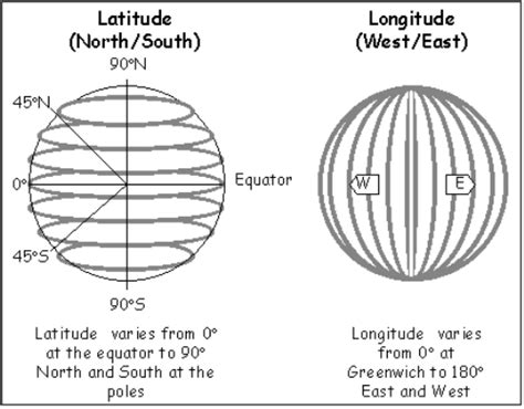 Facts About Longitude And Latitude Less Known Facts