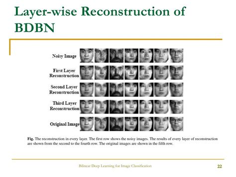 Ppt Bilinear Deep Learning For Image Classification Powerpoint Presentation Id3288401