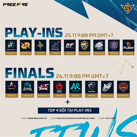 Những điều cần biết về FFWS 2022 giải vô địch Free Fire danh giá nhất