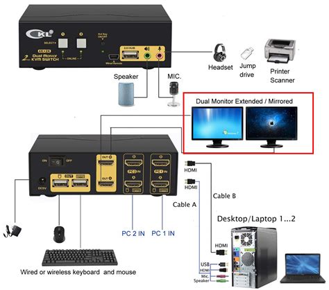 سوئیچ KVM چیست مرکز پخش دوربین مدار بسته تهران و شهرستان ها