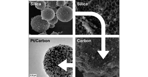 microparticles with bimodal nanoporosity derived by microemulsion