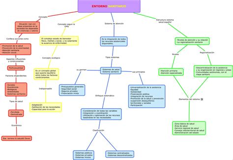Éticalegislación Y Gestión En Enfermería GestiÓn