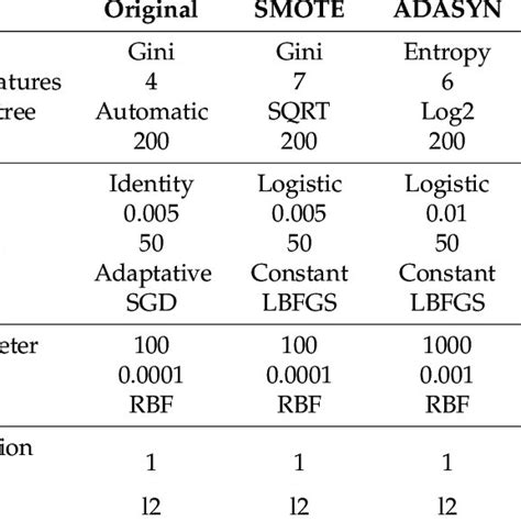 Optimized Hyperparameters Per Classifier And Dataset Download