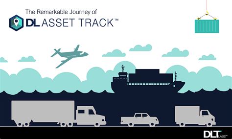 The Remarkable Journey Of Dl Asset Track By Knnx Corp Knnx Corp