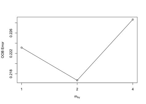 8 Tree Methods Stat 427627 Statistical Machine Learning Lecture Notes