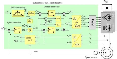 Square D Wiring Diagram Book