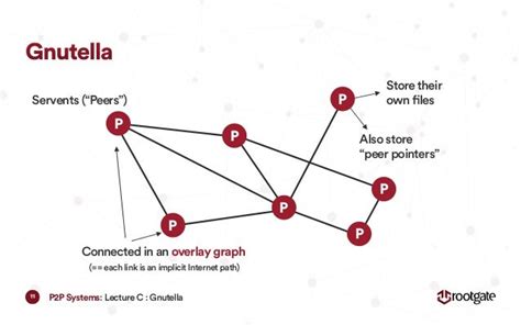 Cloud Computing Concepts Peer To Peer Systems Napster Gnutella