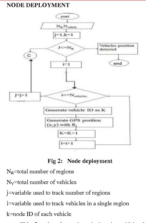 Figure 1 From Implementation Of Efficient Cooperative Message