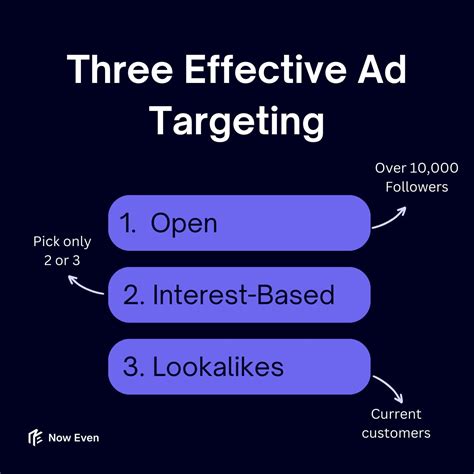 Now Even On Linkedin 🎯 Unlocking The Power Of Precise Ad Targeting 🚀 In The Dynamic Realm…