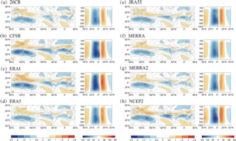 The Horizontal Distribution Of The Annual Mean Regional Mass Stream
