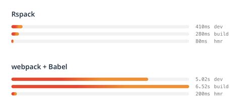 Repack 5 Mobile Microfrontends 5x Faster Less Configuration