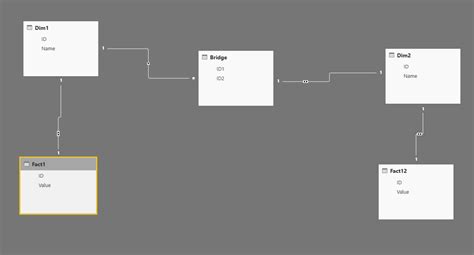 Solved Bridging Table Relationships Microsoft Fabric Community