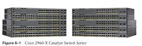 How To Access Cisco Catalyst And Switch Cli Infosavvy Security And It Management Training