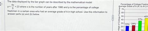 The Data Displayed By The Bar Graph Can Be Described Chegg