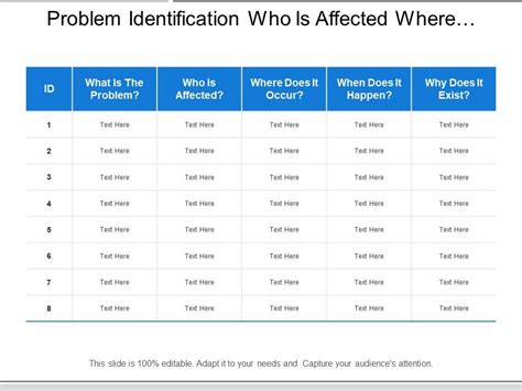 Problem Identification Who Is Affected Where Does It Occur And When It Happen Powerpoint Slide
