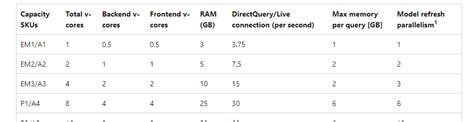 Solved Dataset Size Limit Vs Capacity Memory Microsoft Fabric Community
