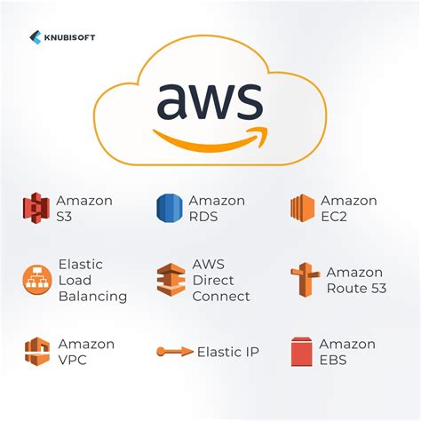 knubisoft on linkedin aws cloudtechnologies softwaredevelopment it