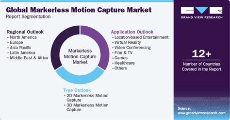 markerless motion capture market size and share report 2030